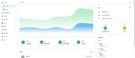 Vuejs 一个简洁、干净的中后台管理模板 个人文章 Segmentfault 思否