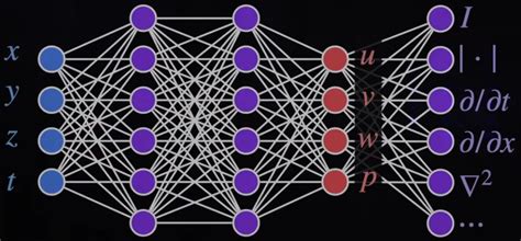 Pinn物理信息神经网络基础入门 知乎
