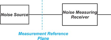Noise Figure Measurement Using The Y Factor Method Noise Source