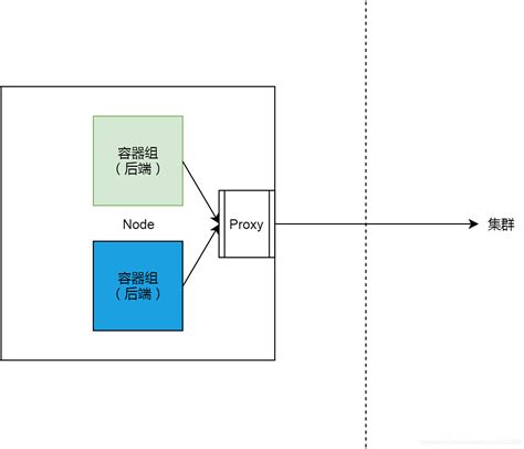K S从懵圈到熟练 集群服务的三个要点和一种实现 火龙果软件