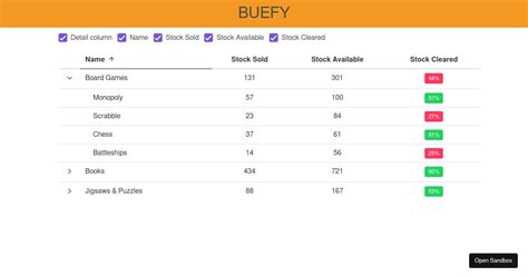 buefy modals codesandbox