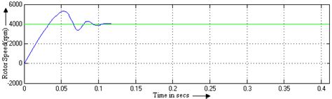 6 Speed Response At Full Load Using A Pi Controller B Fuzzy