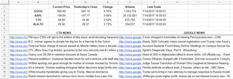 Use Google Sheets To Track Stock Prices And News HowtoExcel Net