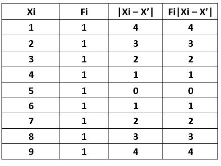 Mean Standard Deviation And Variance Easy Understanding
