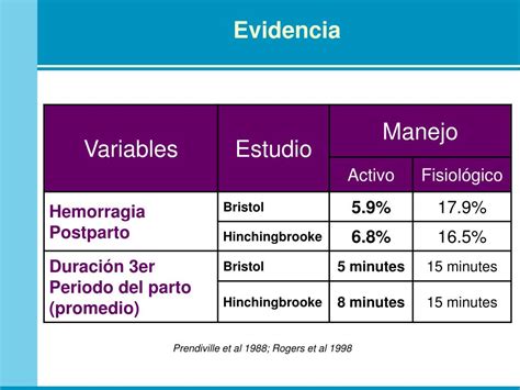 Ppt Manejo Activo Del Tercer Periodo Del Parto Gloria Metcalfe