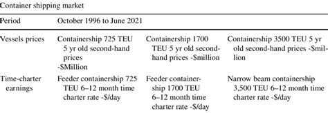 Data Description For The Case Study Download Scientific Diagram