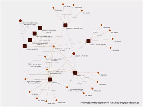 Introduction To Biological Network Analysis And Visualization With Cytoscape Part1 Pdf