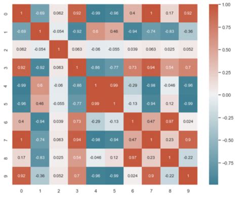 Feature Selection In Machine Learning With Python Train In Data S Blog