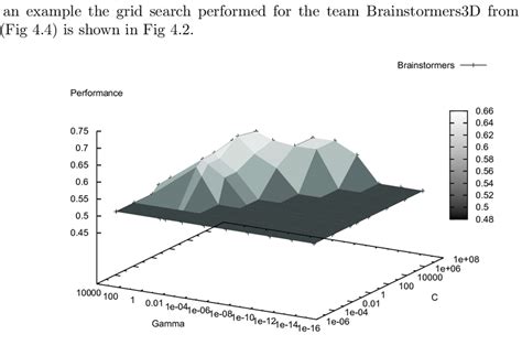 2 parameter selection 3d grid search download scientific diagram