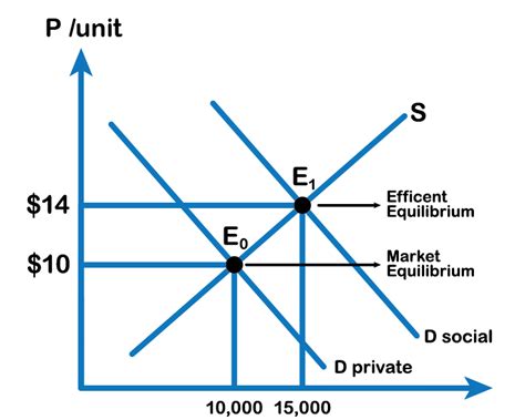 5 1 Externalities Principles Of Microeconomics