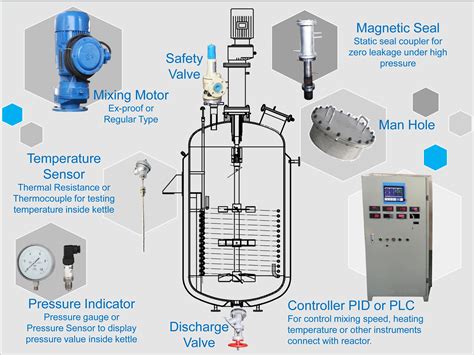 100l 1000liters 촉매 수소화 반응기저렴한 가격 100l 1000liters 촉매 수소화 반응기 구매