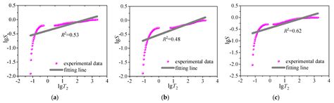 Energies Free Full Text A Multi Scale Fractal Approach For Coal Permeability Estimation Via