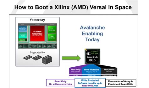 News And Insights Avalanche Technology