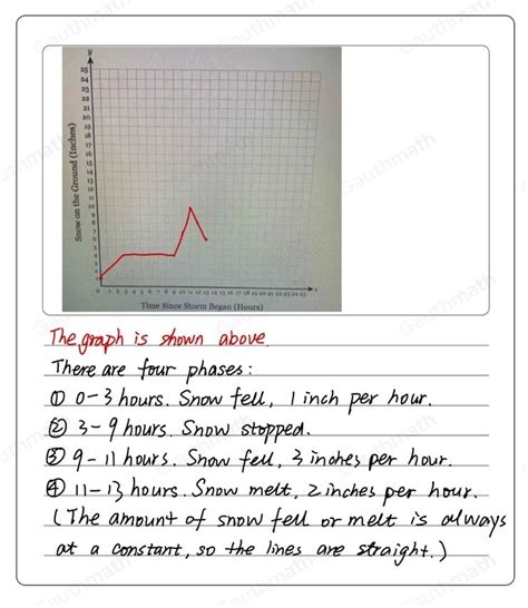 Solved During A Snowstorm Cai Tracked The Amount Of Snow On The Ground When The Storm Began