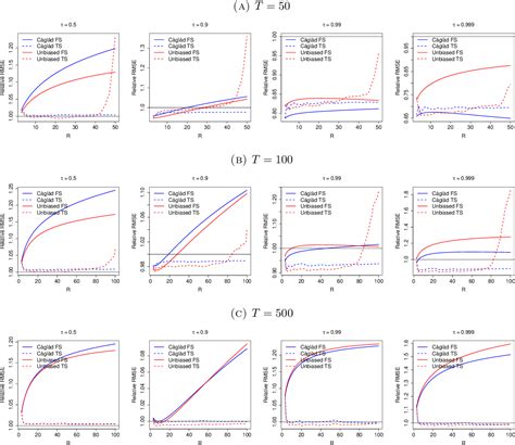 Table 1 From Inference In Parametric Models With Many L Moments