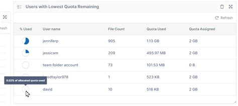 Admin Portal Dashboard Filecloud Docs Server