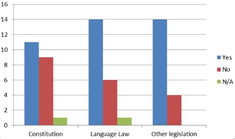 Language Provisions In Elm 4 2017 Download Scientific Diagram