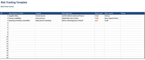 Risk Register Template For Excel Free Download