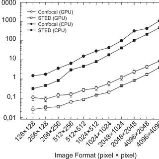 Performance Comparison Between CPU And GPU Based Implementation Of The Download Scientific