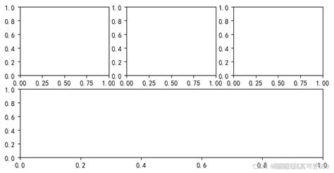 Python 数据分析（matplotlib五：pyplot的其他函数，figure的其他函数， Gridspec）