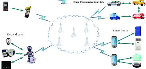d2d communication scenarios download scientific diagram