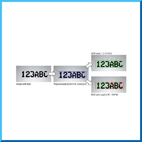 Automatic Optical Character Recognition OCR Optical Character Verification OCV Solution