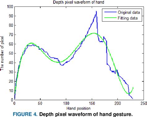 figure 1 from robust hand gesture recognition based on rgb d data for