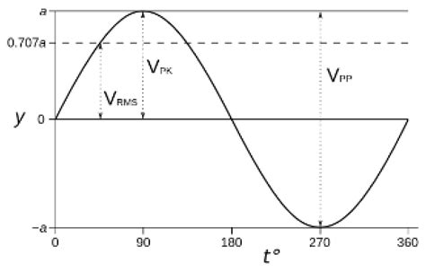 Noise In Designing A Transmission Electron Microscopy Laboratory Encyclopedia MDPI