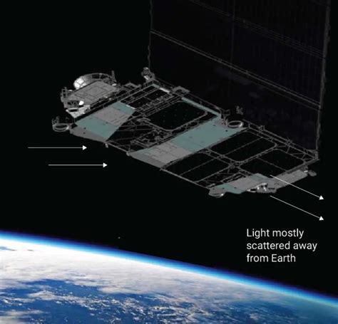 Starlink Dimensiones De Los Satélites Y Alcance Global Coop La Lonja