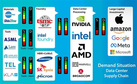 Subhash Km On Linkedin Nvidia Artificialintelligence Llms Chatgpt