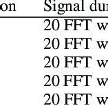 The OpenCV Cv FindContours Detection Results For Thresholded Images