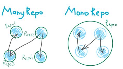 poetry python nx monorepo learn how to use nx tools for creating… by