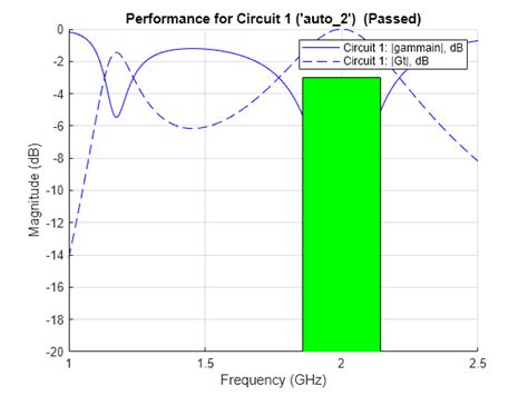 Matchingnetwork Create Matching Network For 1 Port Network And Generate Circuit Object Matlab