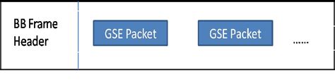 figure 1 from comparison of multiprotocol encapsulation unidirectional