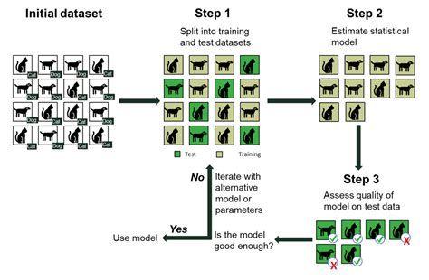 The Risks Of Using Algorithms In Business Demystifying Ai Oxera