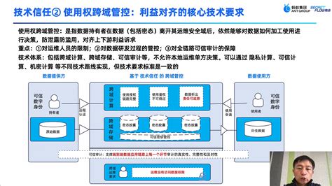 数据可信流通，从运维信任到技术信任 csdn社区