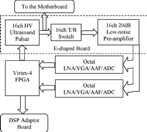 The Block Diagram Of One 16 Channel Module Download Scientific Diagram