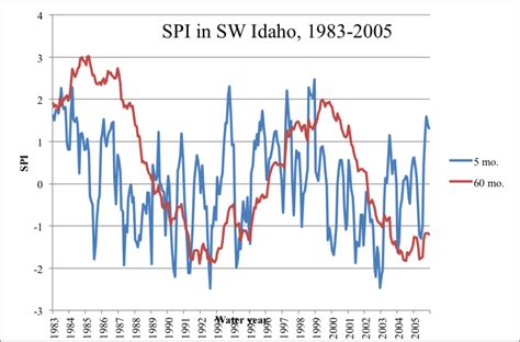Standardized Precipitation Index Spi Climate Data Guide