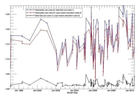 1 1 a 4 1 b and 4 1 c show time series plot correlation plot and