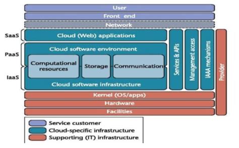 Centralized Vs Decentralized Cloud Computing In Healthcare
