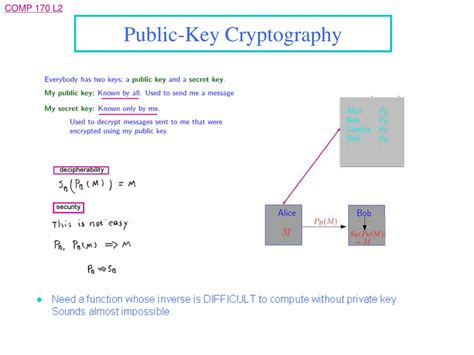 Ppt L06 The Rsa Algorithm Powerpoint Presentation Free Download