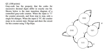 Solved Q2 100 Points Gray Code Has The Property That The Codes For Successive Decimal Digits