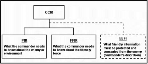 Fm 2 0 Intelligence Chapter 1 Intelligence And The Operational