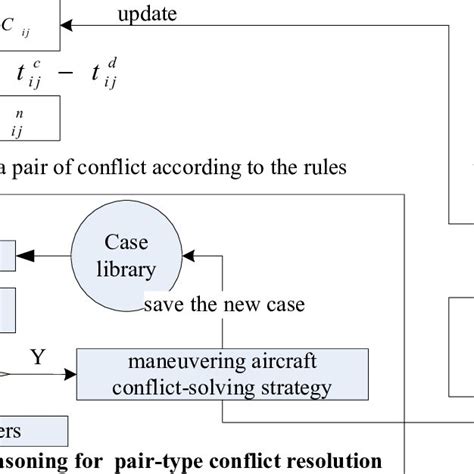 Uml Diagram Of Similarity And Aggregation Functions Download