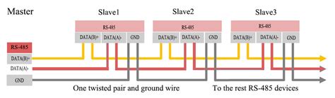 Rs485 Pressure Sensor Eastsensor Technology