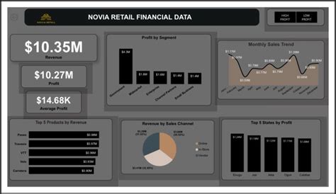 Dataanalytics Excel Powerbi Learningandgrowing Dataleum Freda
