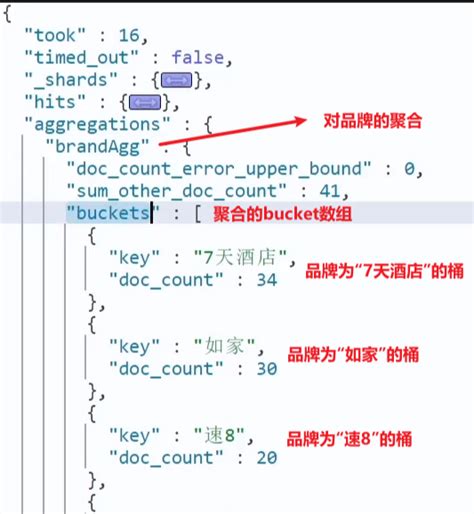 微服务框架springcloud（实用篇）【7】elasticsearch 03 searchrequest source csdn博客
