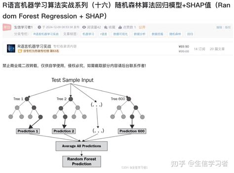 R语言机器学习算法实战系列十六随机森林算法回归模型 SHAP值Random Forest Regression SHAP 知乎
