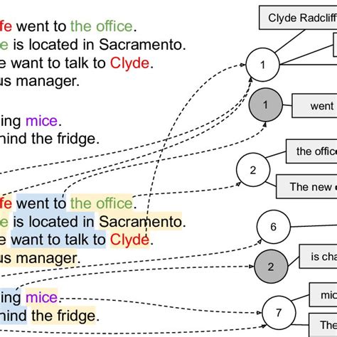 ontology graph of entity nodes and relation edges types in the download scientific diagram