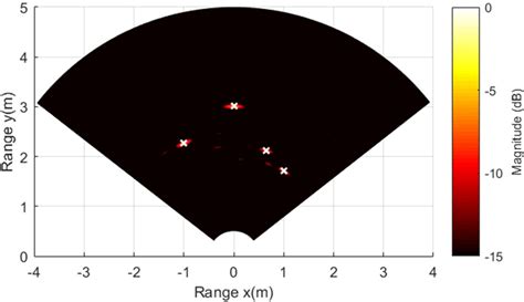 IHP Solutions RF Communications And Radars